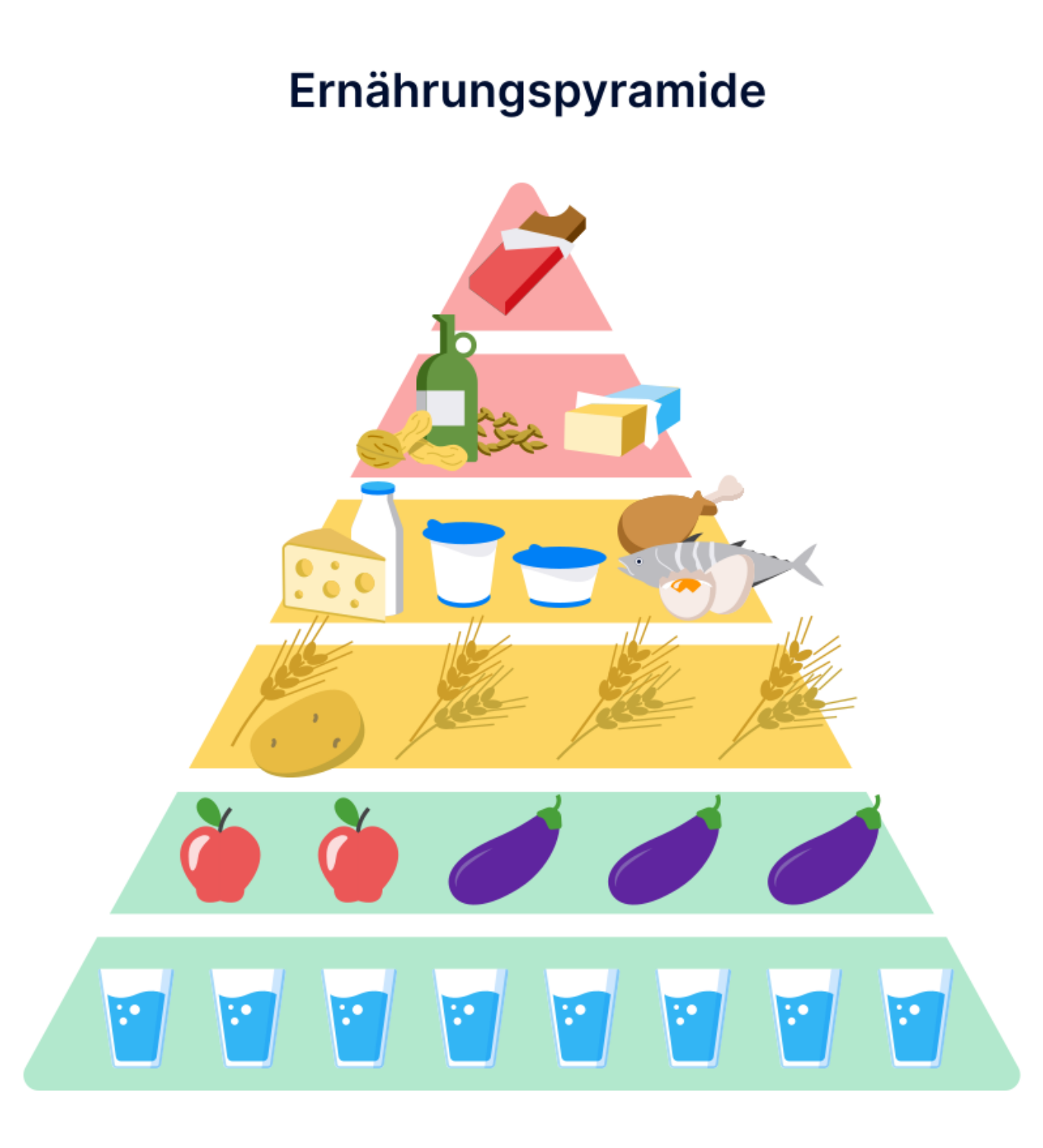 Wie sieht die richtige Portionsgröße aus? Oviva AG
