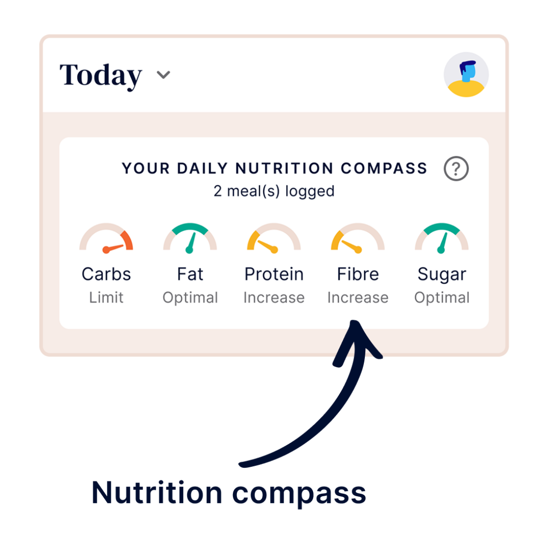 User Manual | Oviva UK