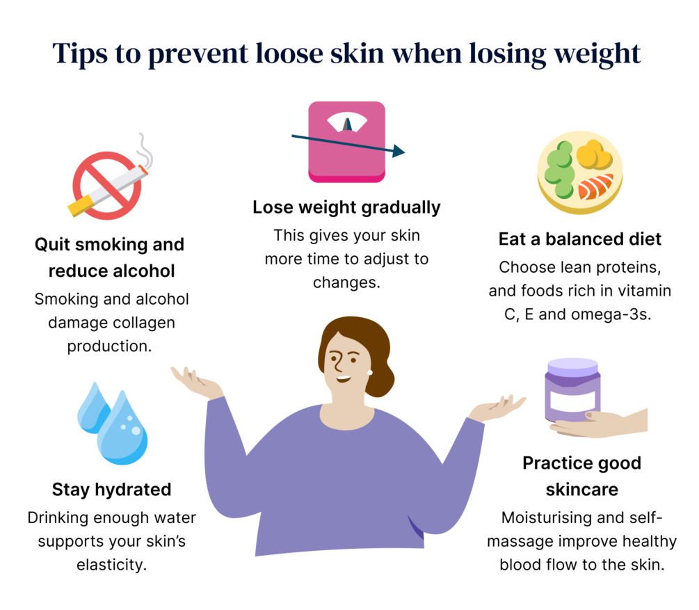How to avoid loose skin after weight loss | Oviva UK